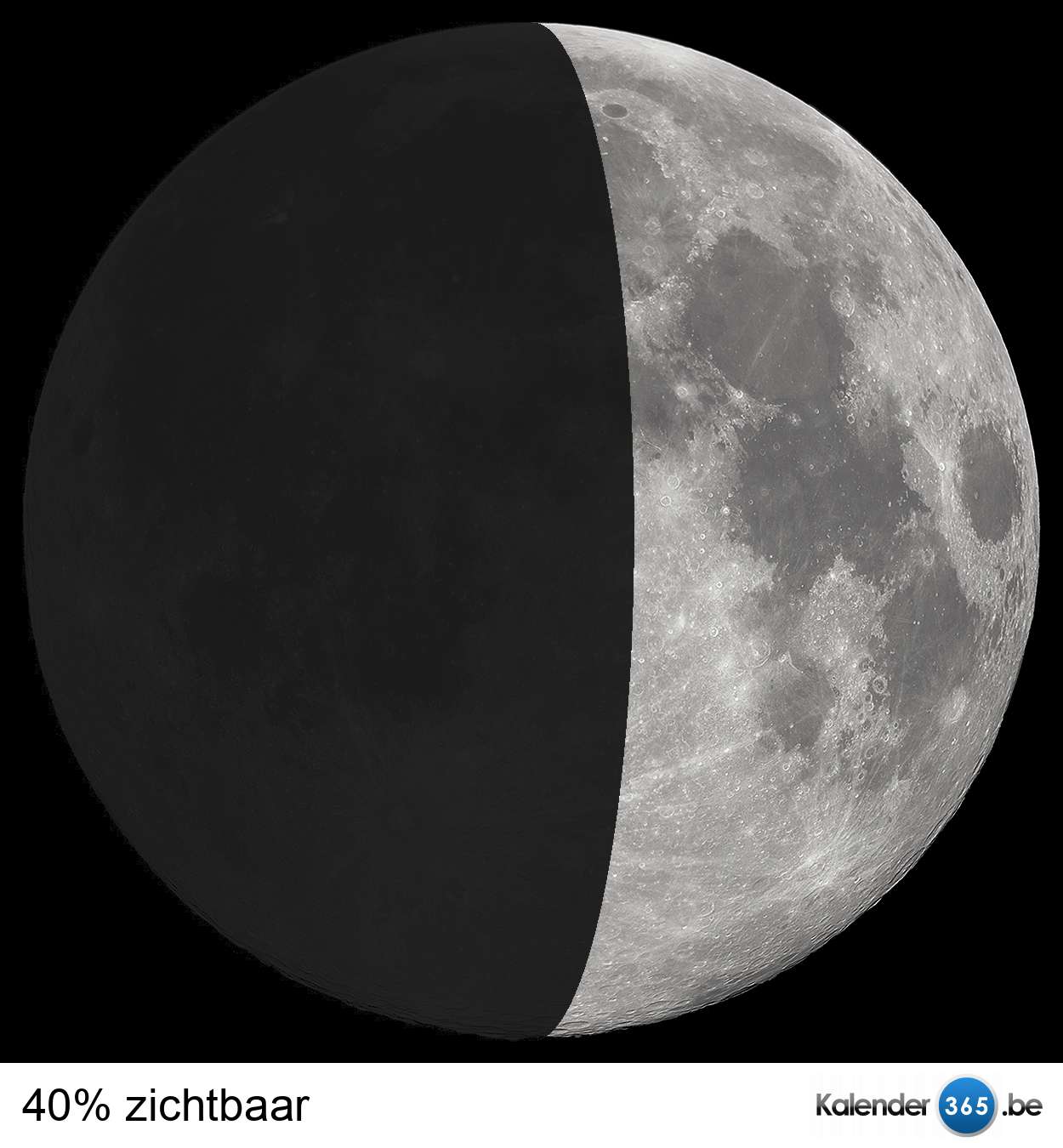 Actuele maanstand 2022