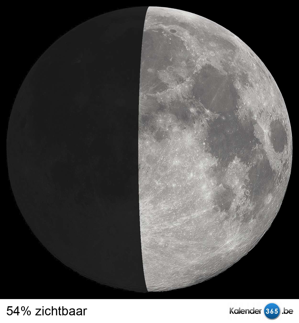 Actuele maanstand 2025