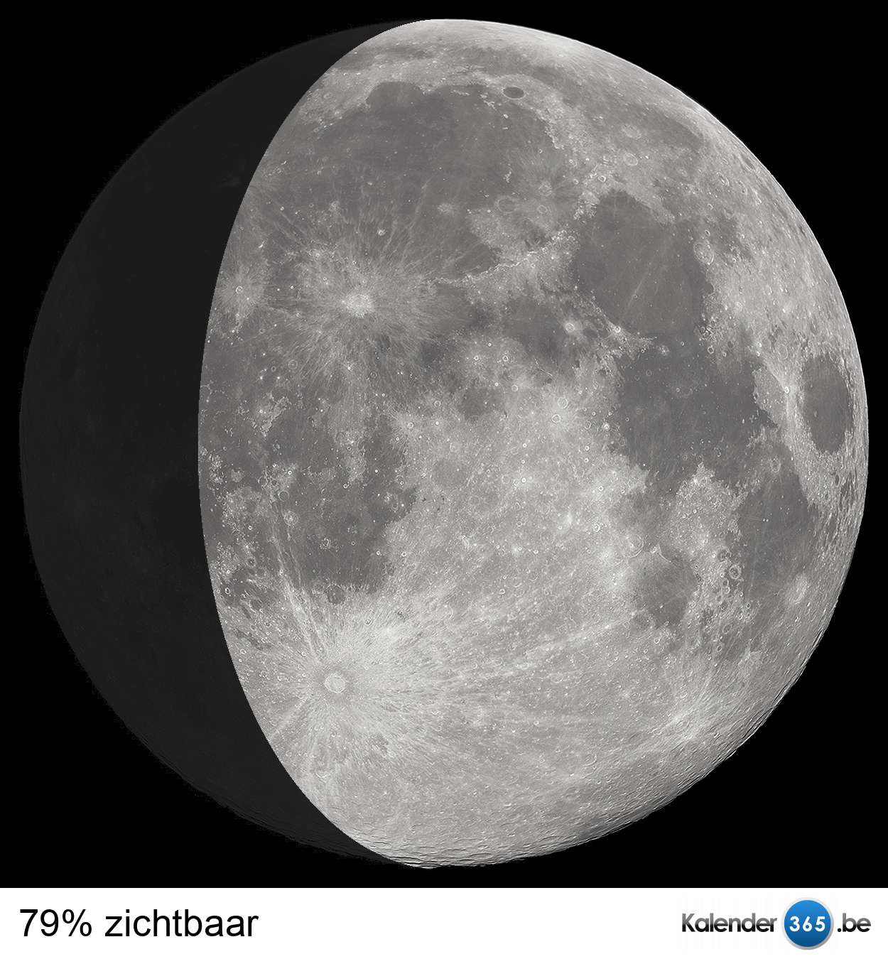 Actuele maanstand 2021