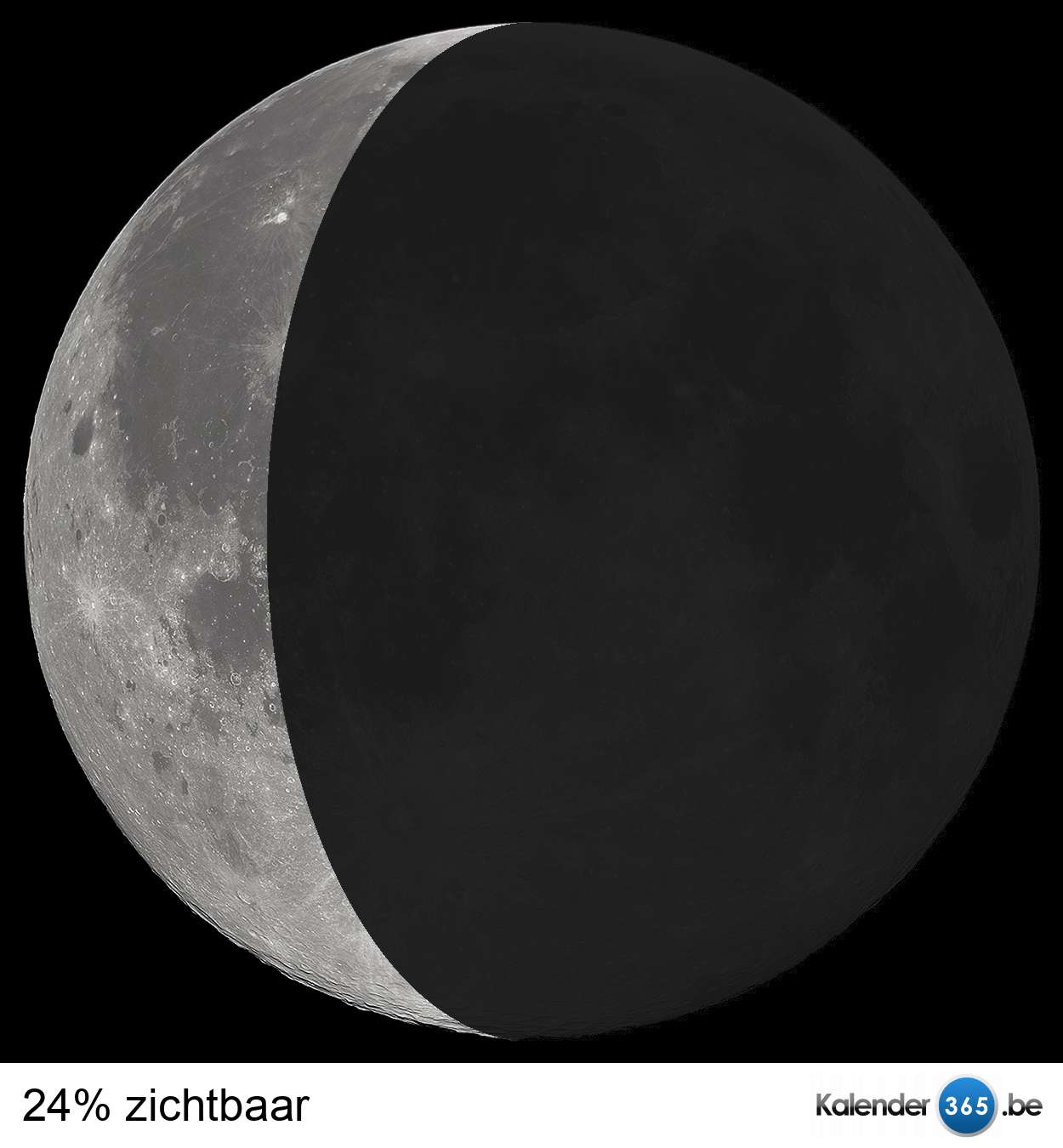 Actuele maanstand 2022