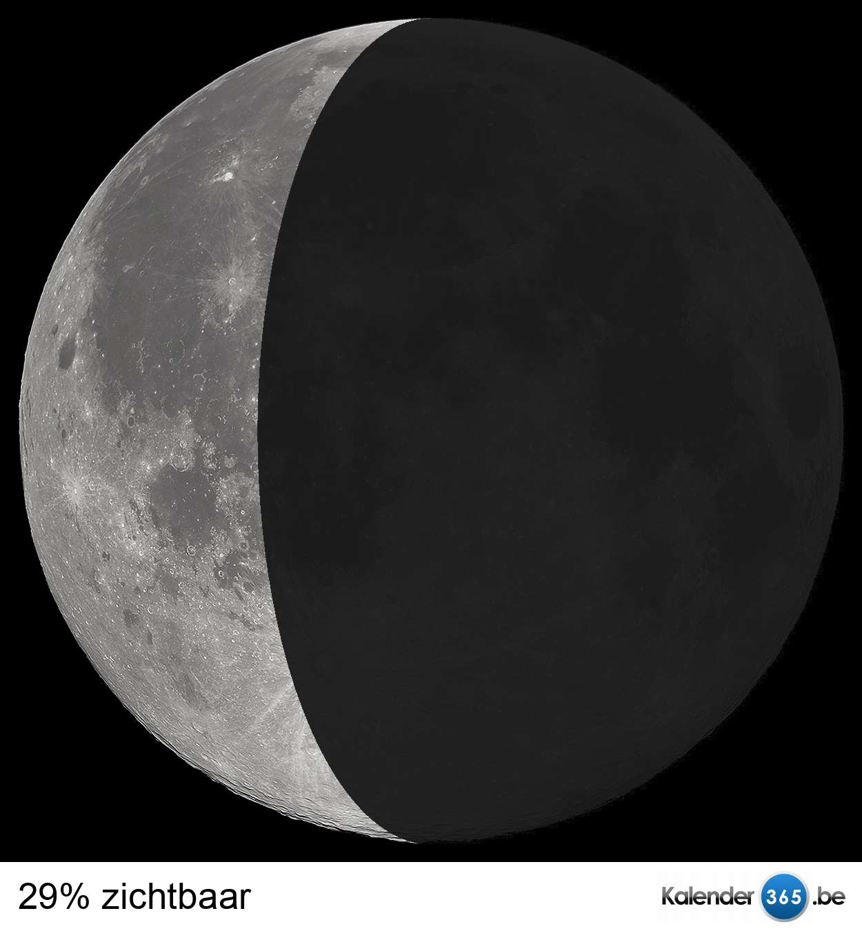 Actuele maanstand 2025