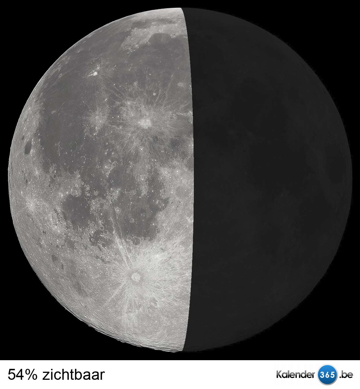 Actuele maanstand 2019